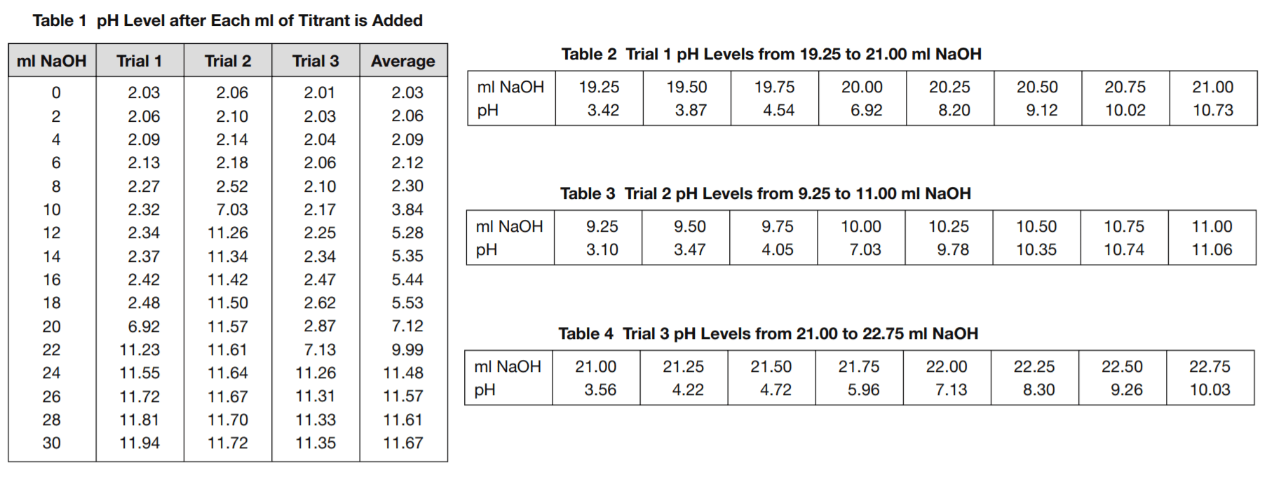 ACT Science Practice Test 1 (40 questions) with Answers and Explanation