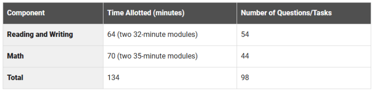 SAT Practice Test 2025 Official (40+ Free PDF)
