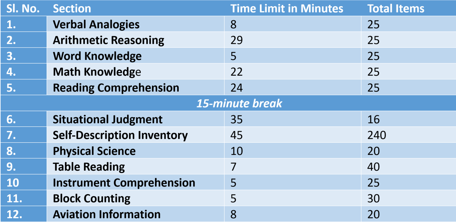 FREE AFOQT Practice Test 2025 Official Study Guide (PDF)