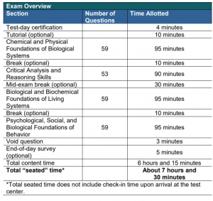 FREE MCAT Practice Test 2026 Official AAMC Study Guide [PDF]