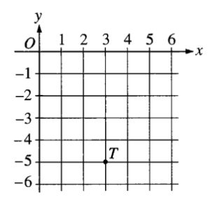 ParaPro Math Practice Test 2022 Questions Answers