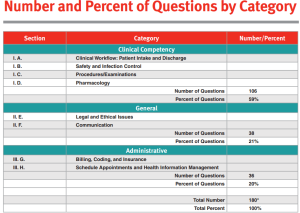 CMA Exam Practice Test 2024 AAMA [UPDATED]