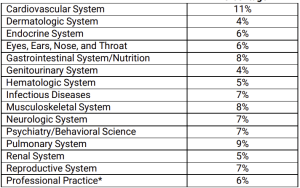 FREE PANCE Practice Test 2025 Official Study Guide [PDF]