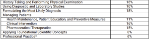 FREE PANCE Practice Test 2026 Official Study Guide [PDF]