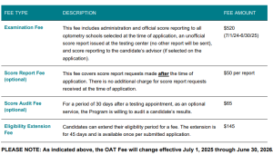 FREE OAT Practice Test 2025 Official Study Guide (PDF)