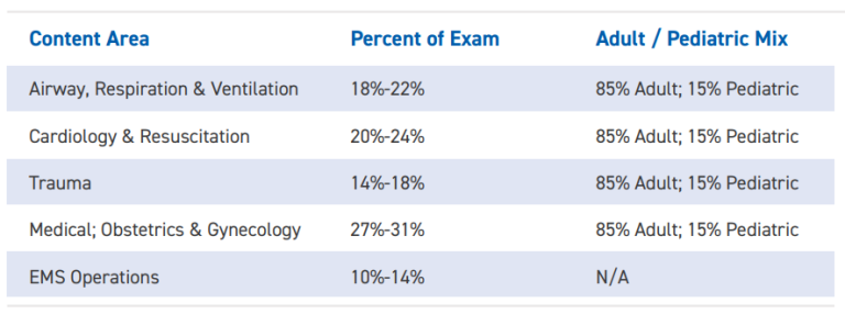 Free NREMT Practice Test 2025 Official Study Guide [PDF]