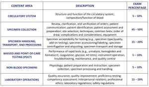 FREE Phlebotomy Practice Test 2025 Official Study Guide [PDF]