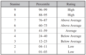 FREE HSPT Practice Test 2025 Official Study Guide [PDF]