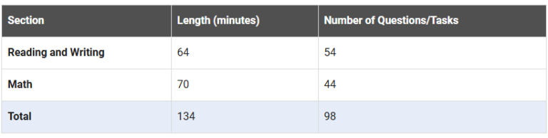 FREE PSAT 8/9 Practice Test 2025 Official Study Guide [PDF]