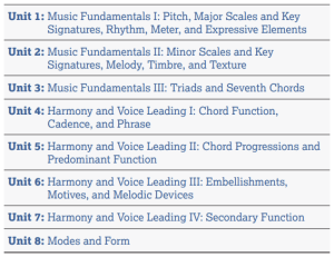 AP Music Theory Practice Test 2025 Official Study Guide [PDF]