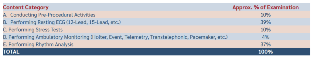 FREE EKG Practice Test 2025 Official Study Guide PDF]