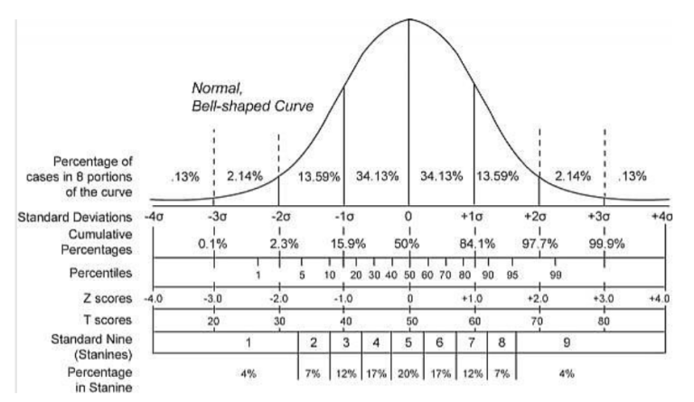PELLET B Practice Test 2025 Official Study Guide [PDF]