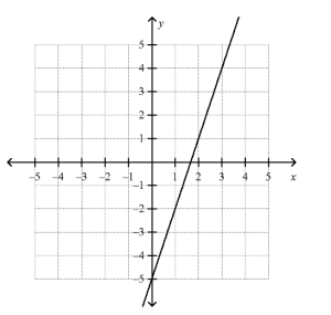 EOC Algebra 1 Practice Test #1