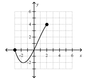 EOC Algebra 1 Practice Test #1