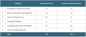 National Counselor Exam Practice Test 2025 Official Study Guide (PDF)