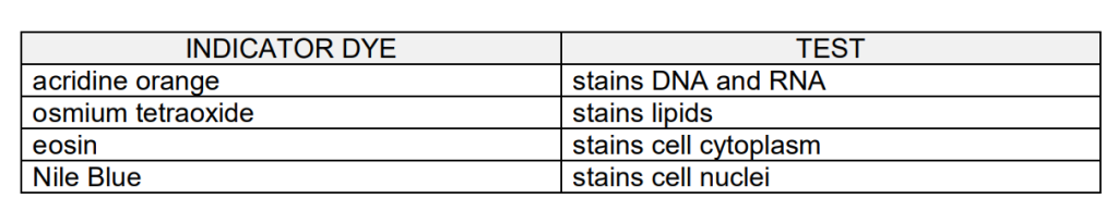 EOC Biology Practice Test 2023 (Online Quiz) Part 2