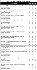 AP Gov Exam Practice Test #1 2023