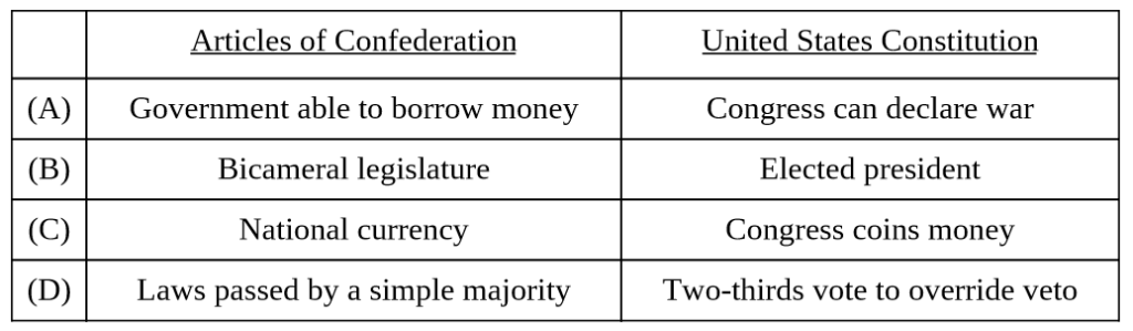 AP Gov Exam Practice Test #1 2023