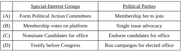 AP Gov Exam Practice Test #1 2026 Questions Answers [PDF]