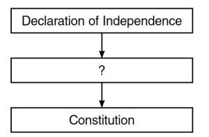 EOC Civics Practice Test 3 - GoTestPrep.com