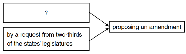 Florida EOC Civics Practice Test 2025 [UPDATED]