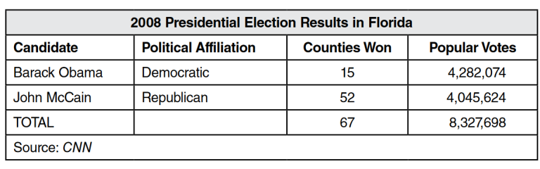 EOC Civics Practice Test 3 - GoTestPrep.com