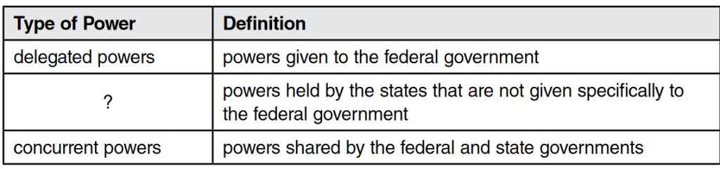EOC Civics Practice Test 3 - GoTestPrep.com