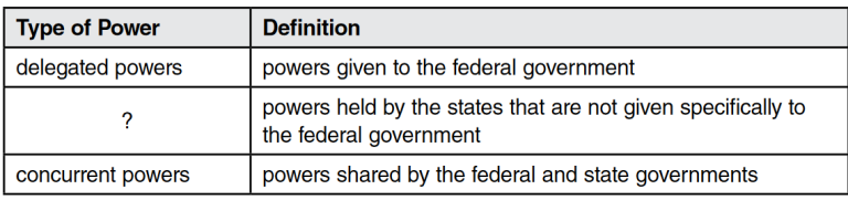 EOC Civics Practice Test 3 - GoTestPrep.com