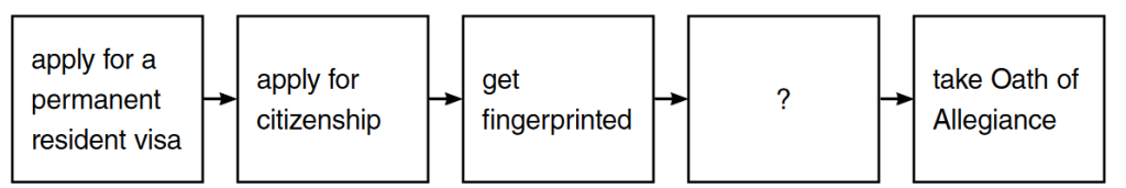 EOC Civics Practice Test 1