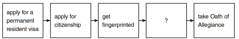 EOC Civics Practice Test 1
