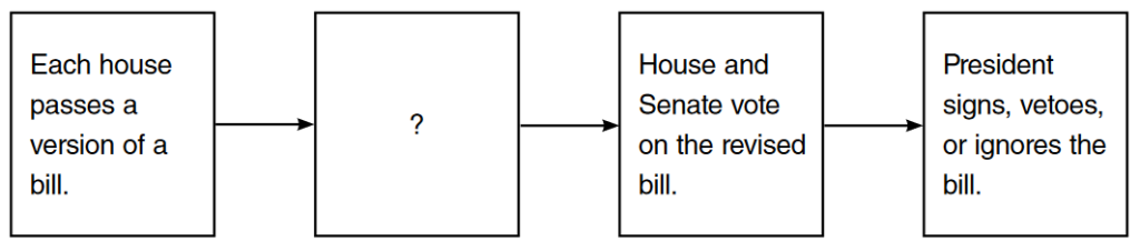Florida EOC Civics Practice Test 2025 [UPDATED]
