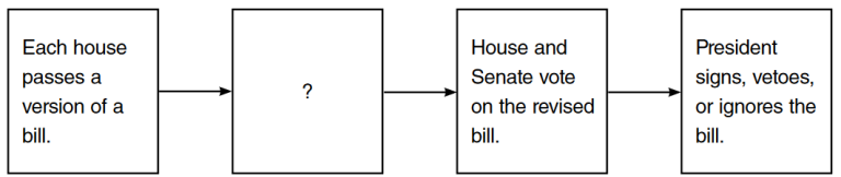 Florida EOC Civics Practice Test 2026 [UPDATED]
