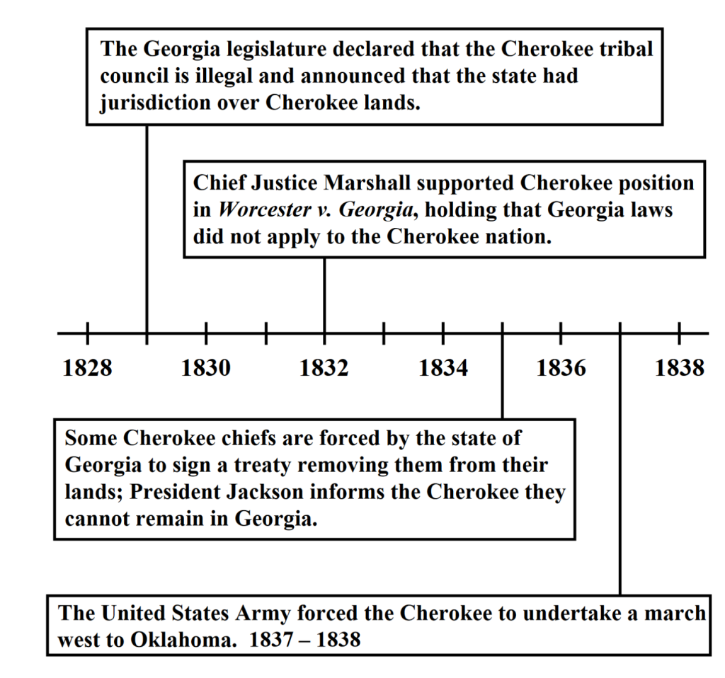 EOC US History Practice Test #3