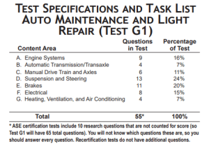 ASE Practice Test 2025 With Study Guide [PDF] Automotive Service Excellence