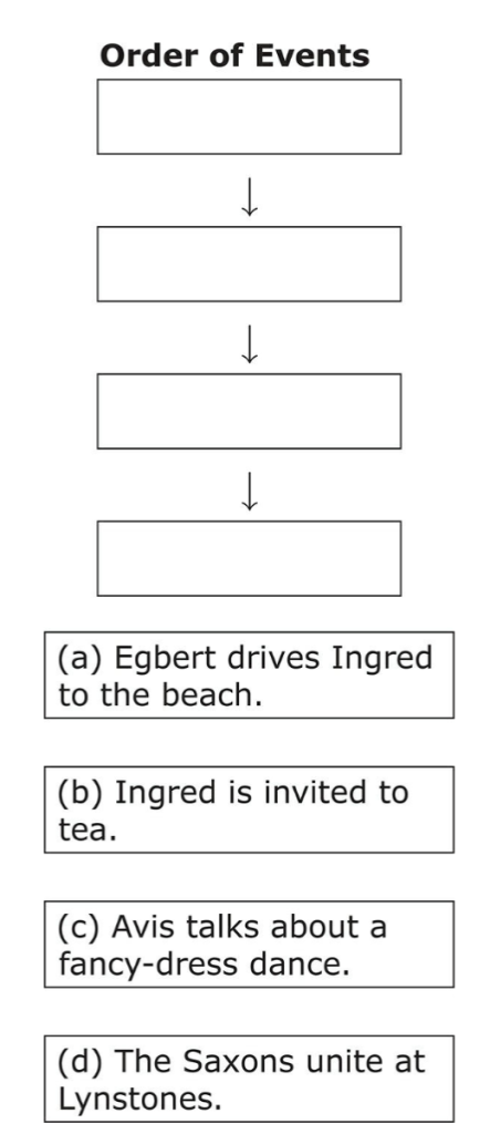 GED Reasoning Through Language Arts Practice Test 2024