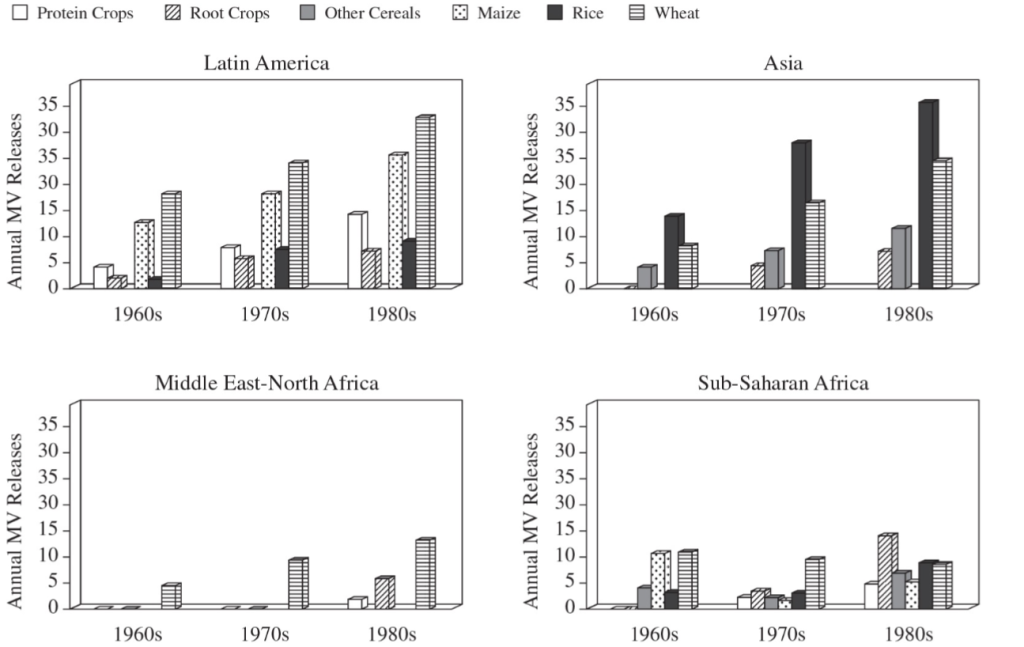 FREE AP Human Geography Practice Test 2025 Official Study Guide [PDF]