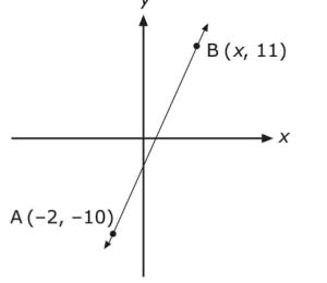 GED Math Practice Test 1: Basic Math and Geometry