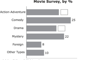 GED Math Practice Test 1: Basic Math and Geometry
