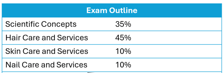 State Board Cosmetology Exam Practice Test 2025 [Study Guide]
