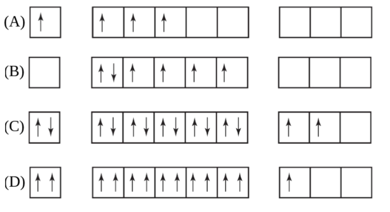 AP Chemistry Exam Unit 1 Practice Test ( Atomic Structure and Properties)