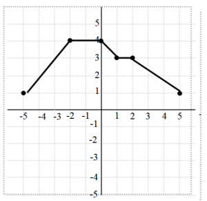 SSAT Math Practice Test 2025 [Timed Test] 25 Questions Answers