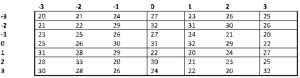 AFOQT Table Reading Practice Test 2025