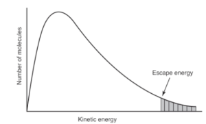 AP Chemistry Unit 3 Practice Test 2026 Properties of Substances and ...