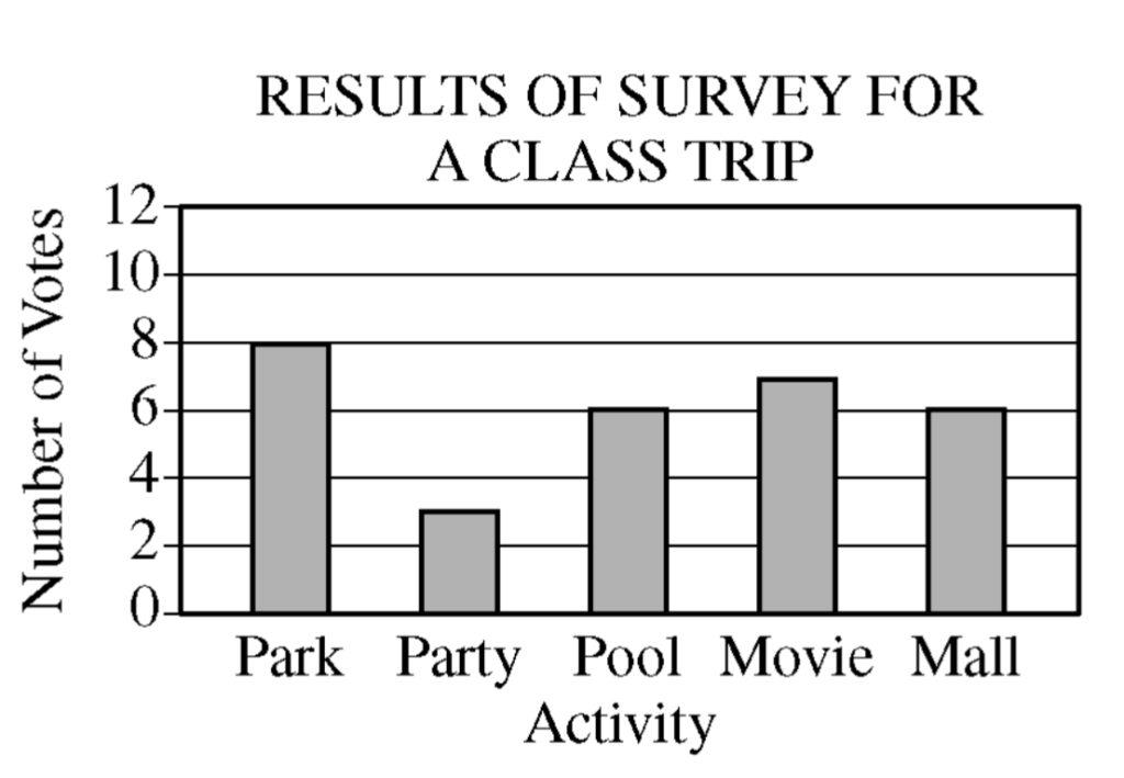 FREE ParaPro Practice Test 2025 Official Study Guide [PDF]