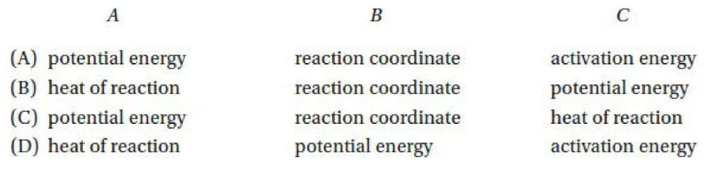 AP Chemistry Exam Unit 5 Practice Test (Kinetics) 2025