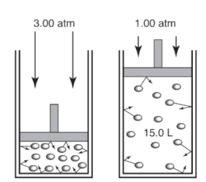 AP Chemistry Exam Unit 9 Practice Test (Thermodynamics and ...