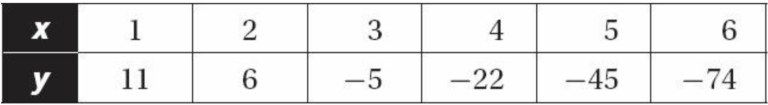 Unit 1 AP Precalculus Practice Test 2025