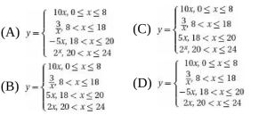 Unit 2 AP Precalculus Practice Test 2025