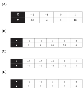 Unit 2 AP Precalculus Practice Test 2025