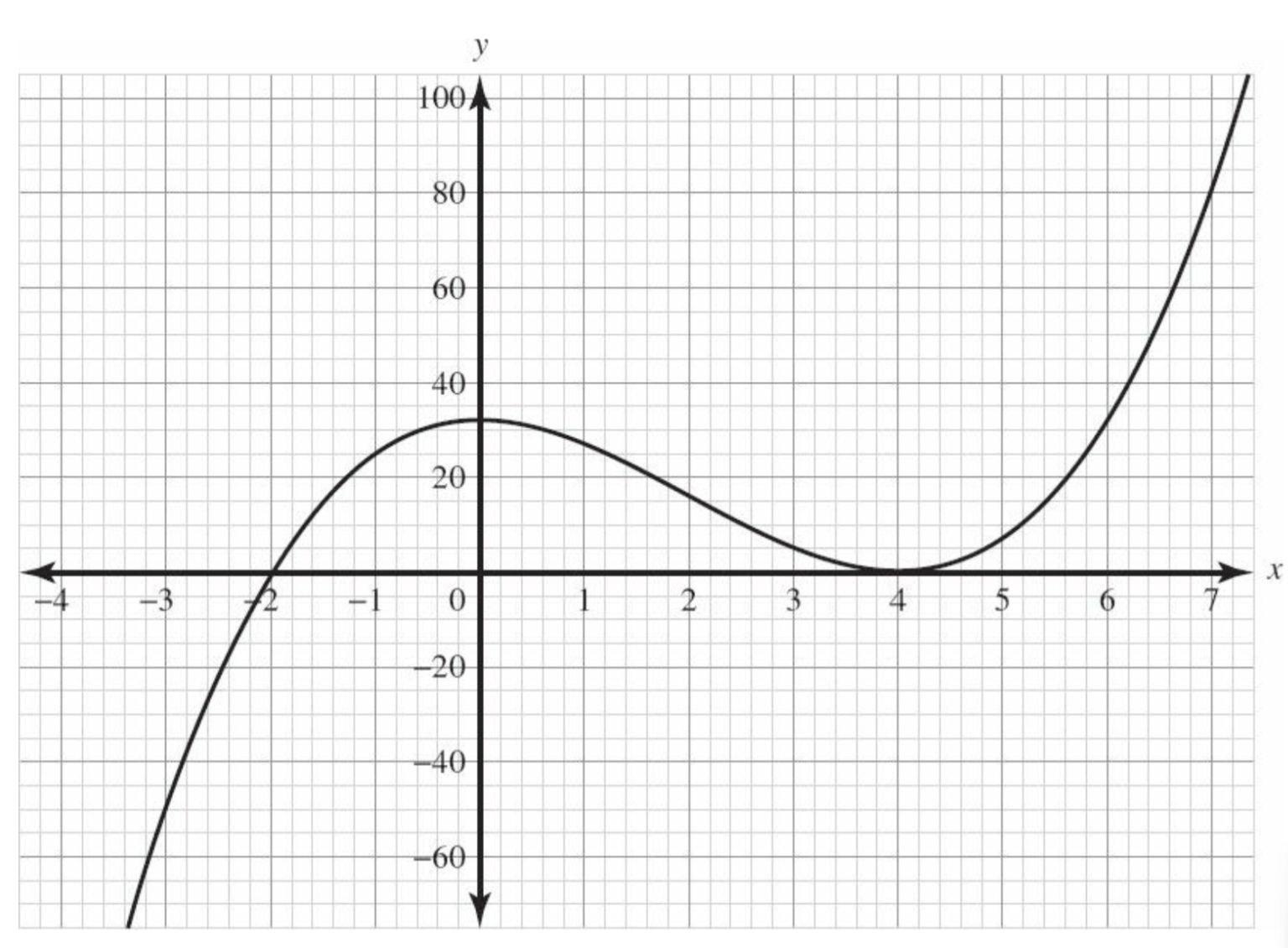 Unit 1 AP Precalculus Practice Test 2025